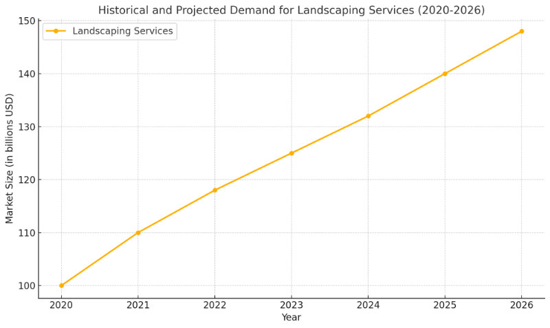 Key 2025 Trends in the U.S. Service Contractor Market: Growth & Demand